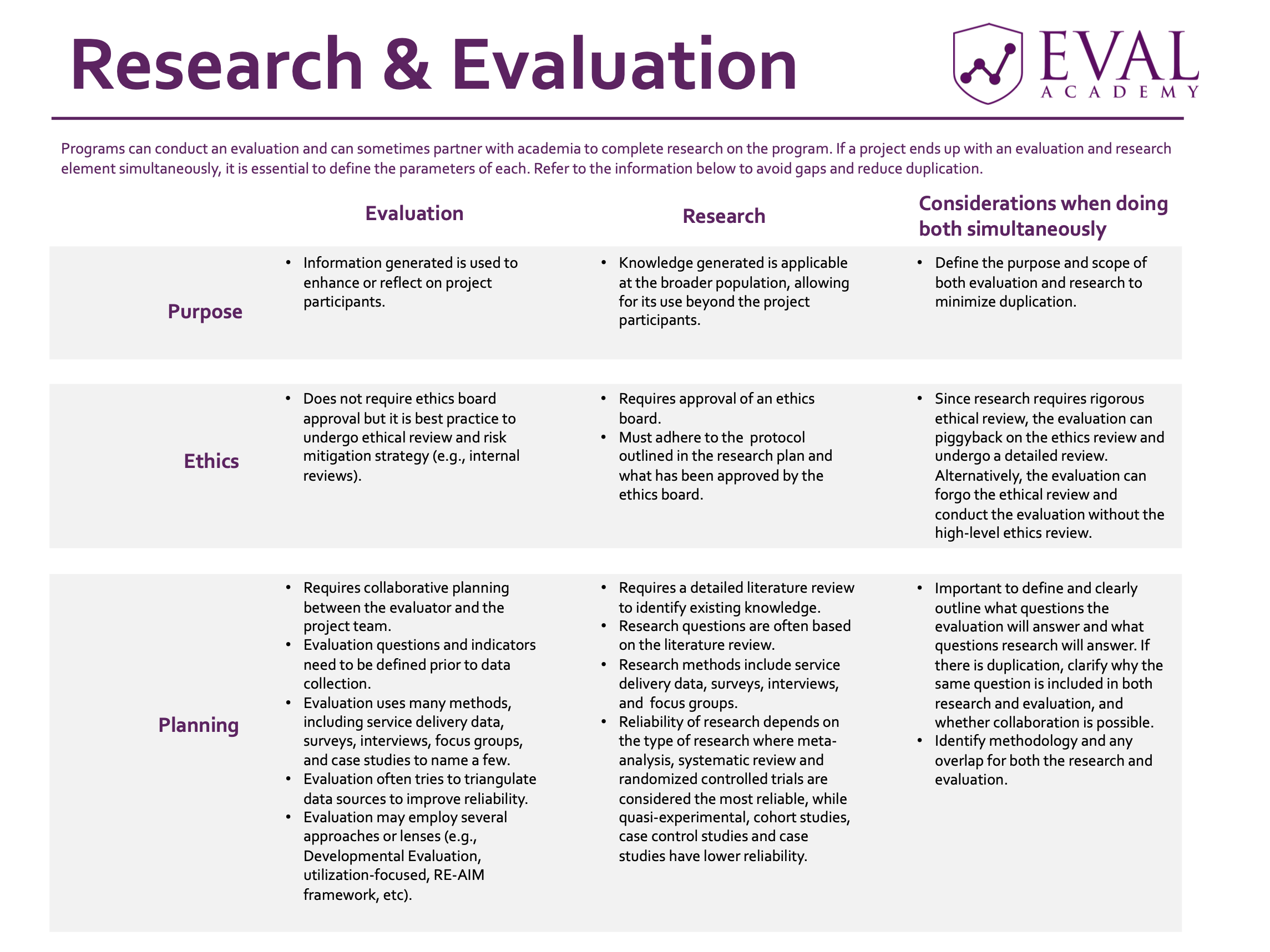 New Infographic: Research and Evaluation — Eval Academy